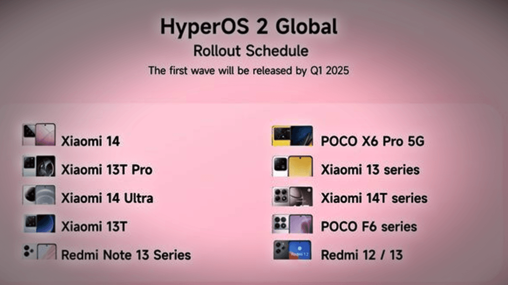 HyperOS 2 Lançamento Global Lista do Cronograma de Lançamento